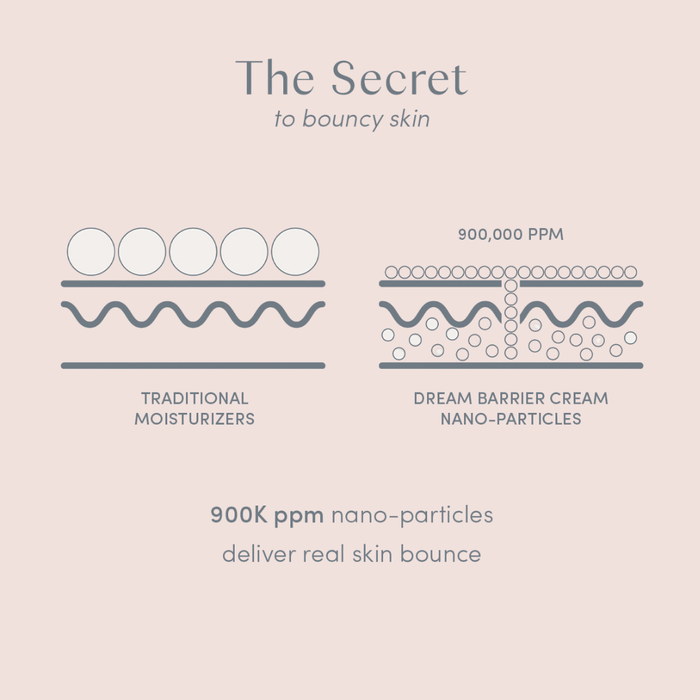 Skin Revival Set – Ravie Beauty